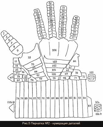 Visby brigandine gauntlets